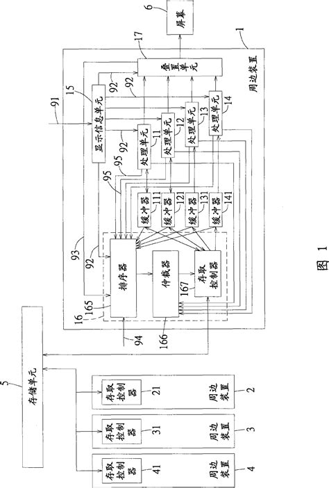 Arbitration Device And Method Thereof Eureka Patsnap