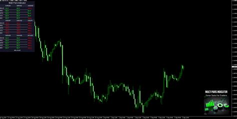 Multi Pairs Indicator Mt4 Buy Trading Indicator For Metatrader 4