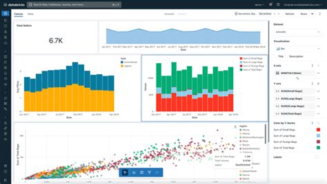 Top Data Analytics Tools In 2025 Brainstation®