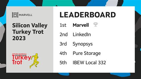 What Makes Marvell
