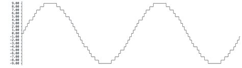 Ascii · Github Topics · Github