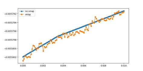 worse precision when using vmap · issue 15362 · jax ml jax · github