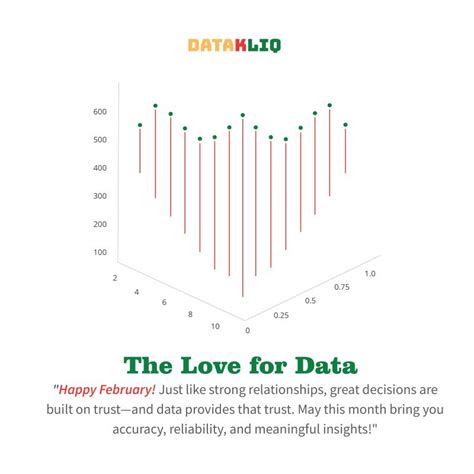 data kliq on linkedin happynewmonth lovefordata dataanalytics