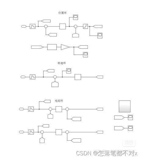 永磁同步电机伺服控制仿真三环pi参数自整定 matlab仿真模型 伺服电机仿真matlab csdn博客