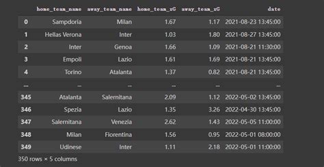 Python Matplotlib实现折线图的美化 小明谈python 博客园