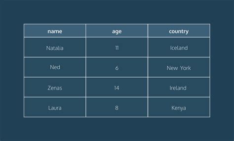 what is a relational database management system codecademy