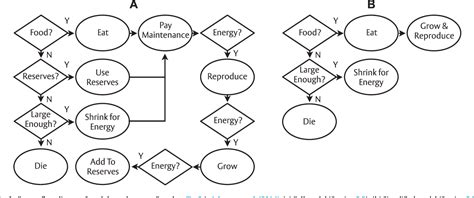 Figure 1 From Calibration And Evaluation Of Individual Based Models