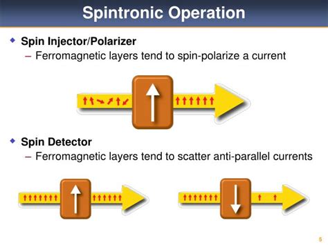 Ppt Compact Modeling Of Mtjs For Use In Stt Mram Powerpoint Presentation Id 4240771