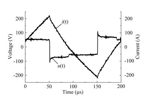 Voltage And Current Waveforms Of The Short Circuit Test Download