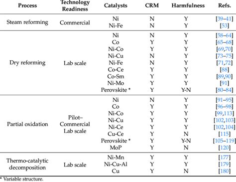 Classification Of Reviewed Articles Download Scientific Diagram