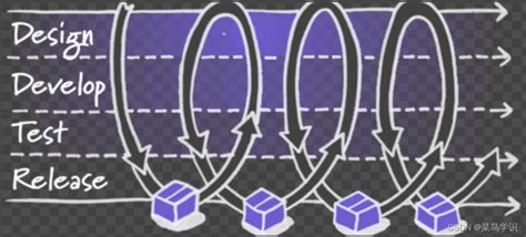 devops持续交付之容器化cicd流水线 csdn博客