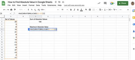 Absolute Value Definition Symbol Examples Layer Blog