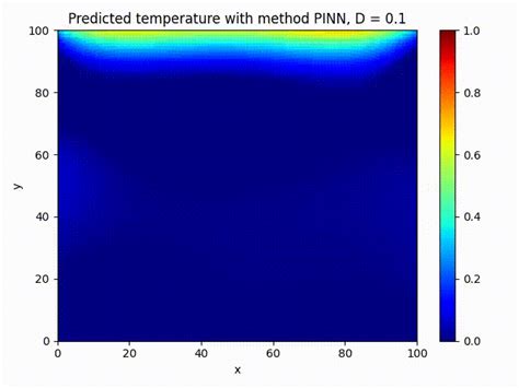 using physics informed neural networks to solve 2d heat equation