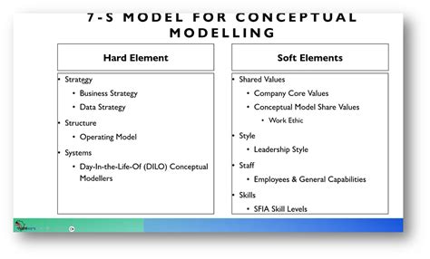 The Conceptual Modelling Journey Map For Data Executives — Modelware Systems