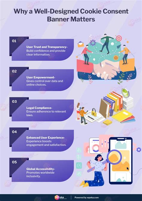 A Step By Step Guide To A Cookie Consent Banner Design