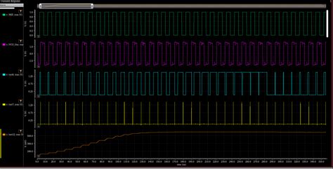 Re Using Ideal Frequency Divider Block In Cadence
