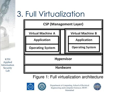 PPT Security Aspects Of Virtualization In Cloud Computing PowerPoint Presentation ID 4474434