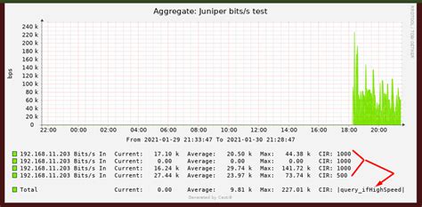 aggregation graph interface speed total · issue 4108 · cacti cacti