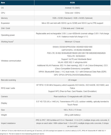 Cipherlab Rs35 Mobile Scanner Android