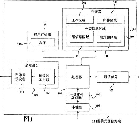 Method Device And Computer Readable Medium For Classifying Electronic