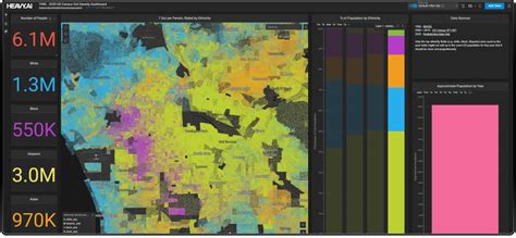 a revolutionary gpu accelerated analytics platform heavy ai