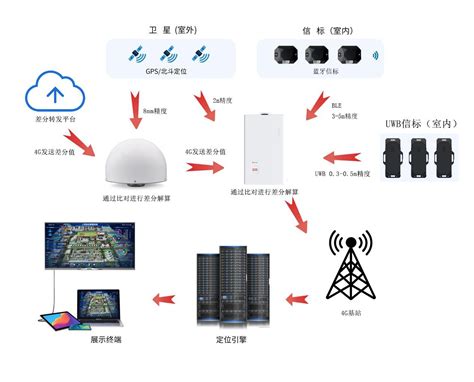 蓝牙rssible Aoauwb室内定位技术哪个好 知乎 蓝牙rssible Aoauwb室内定位技术哪个好 知乎