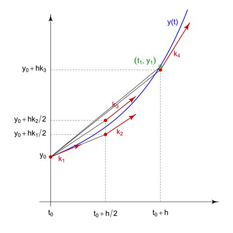 ds dynamical systems and neural odes — uva dl notebooks v1 2 documentation