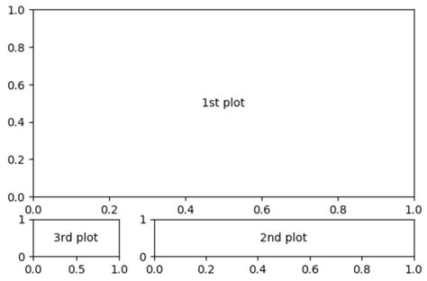 多合一画图，多图合并【matplotlib入门教程5】 turingplanet