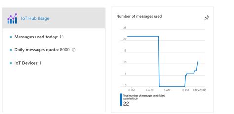 Python Sending Messages From Azure IoT Device Twin To On Premise Terminal Stack Overflow