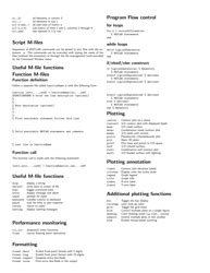 Eng101 Matlab Cheat Sheet Download Printable PDF Templateroller