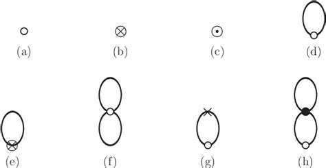 Figure 2 From Quark Anti Quark Expectation Value In Finite Volume Semantic Scholar