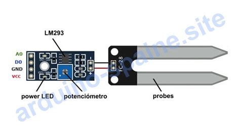 GUÍA Arduino sensor de humedad suelo FC YL código