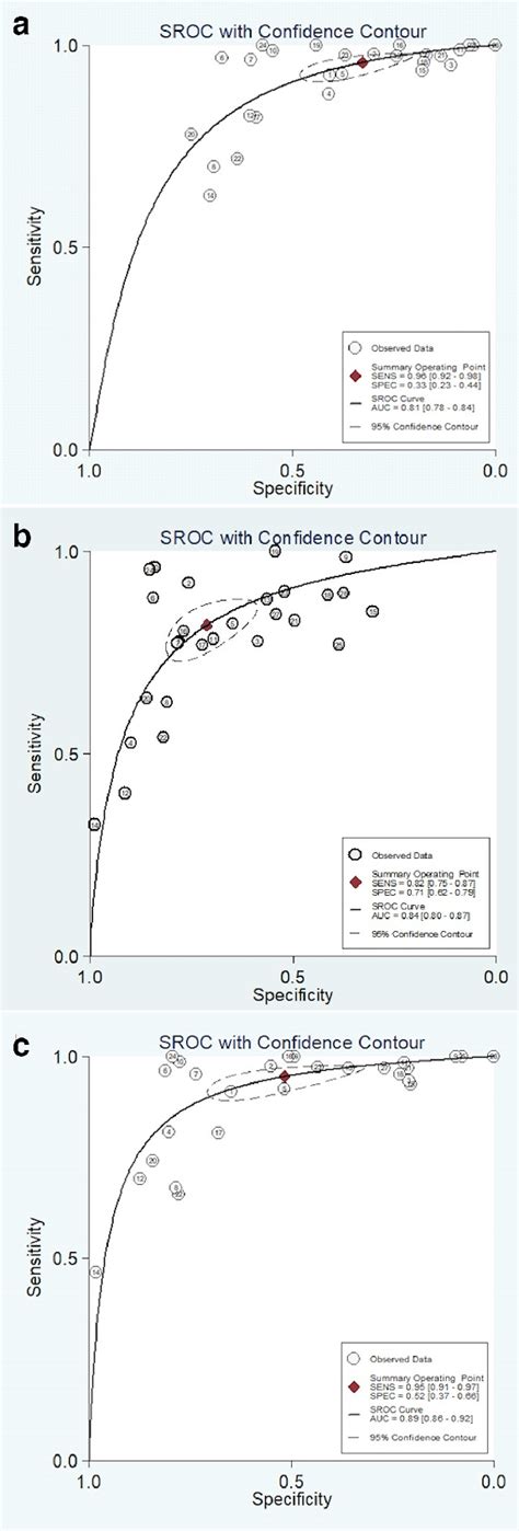 Figure 1 From Impact Of Pi Rads 3 Lesions On The Diagnostic Accuracy Of Mri For Detecting
