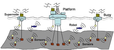 Manas Khatua Project