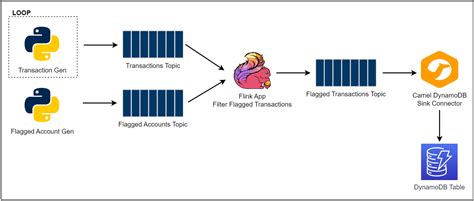 Building Apache Flink Applications In Python Jaehyeon Kim