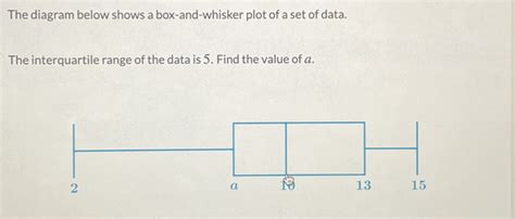 The Diagram Below Shows A Box And Whisker Plot Of A Set Of Data The