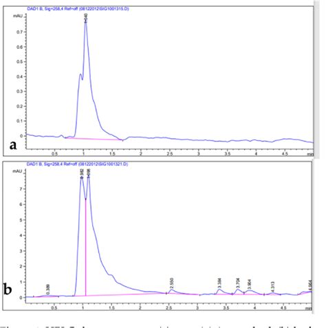 Figure 1 From Phytochemicals Identification And Bioactive Compounds Estimation Of Artemisia