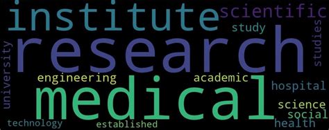 Contextualized Topic Modeling With Python Eacl2021 By Federico Bianchi Towards Data Science