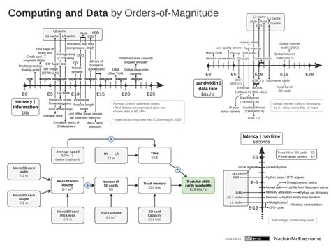 Order Of Magnitude Home