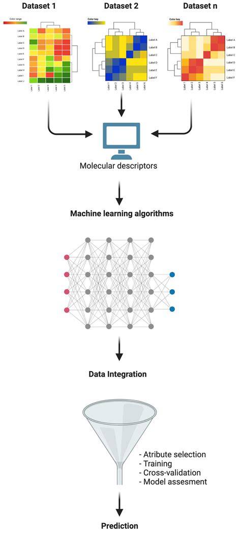 Genes Free Full Text Single Cell Analysis In The Omics Era Technologies And Applications In