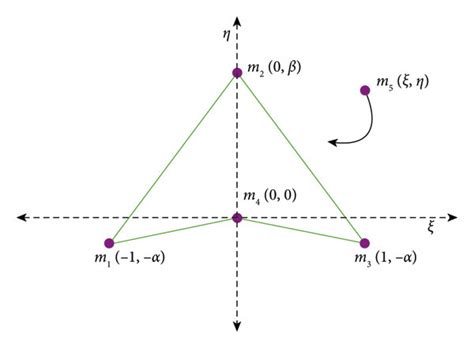 The Restricted Concave Kite Five Body Problem Download Scientific Diagram