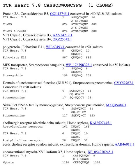Ijms Free Full Text T Cell Receptor Sequences Identify Combined