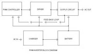 PWM Inverter ElectroSchematics Com