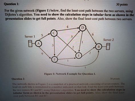 solved question 1 30 points for the given network figure 1 below