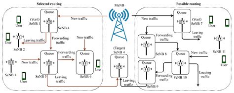 Sensors Free Full Text Mac Protocols For Mmwave Communication A Comparative Survey