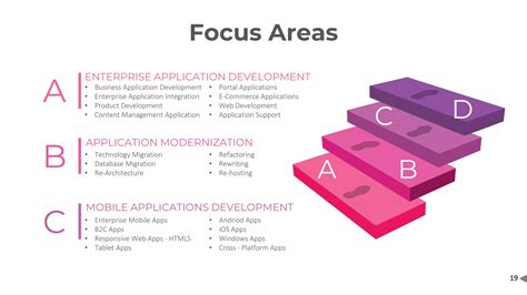 Interactive Pixels Digital Solutions Pptx Web Development Internet