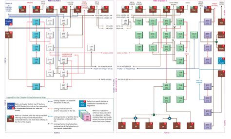 Chapter Cross Reference Map Ganda Compass Publishing And Training