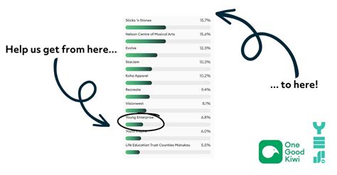 Amanda Cushen On Linkedin One Good Kiwi
