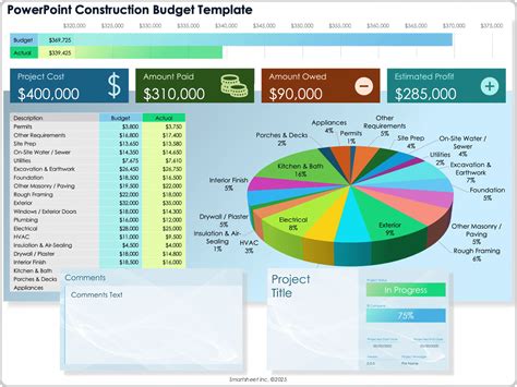 Commercial Construction Budget Template Sample Construction Budget