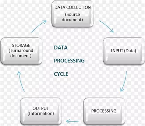 数据处理过程数据图像信息处理数据处理png图片素材下载图片编号5594614 Png素材网 数据处理过程数据图像信息处理数据处理png图片素材下载图片编号5594614 Png素材网
